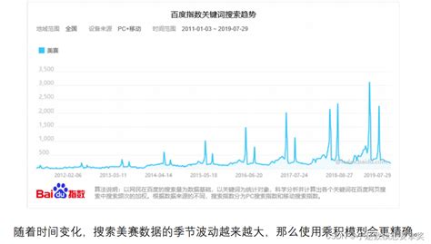 第11讲：1 时间序列分析【清风数学建模】 时间序列中粗差和缺失图 csdn博客