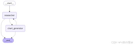 【langgraph Agent架构篇—多智能体系统1】【多智能体网络】langgraph 多智能体 Csdn博客