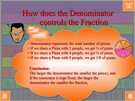 Fractions Ppt