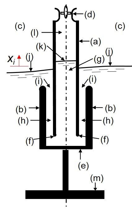 Schematic Representation Of The Coaxial Ducted Owc Download Scientific Diagram