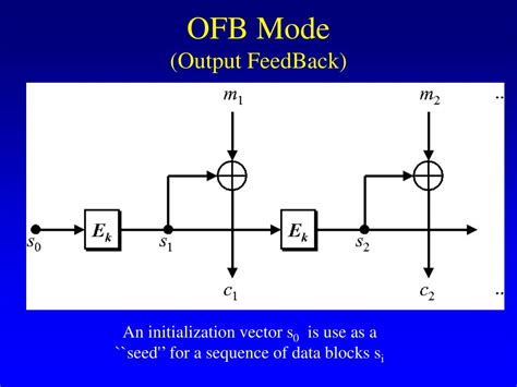 Ppt Introduction To Modern Cryptography Makeup Class Symmetric