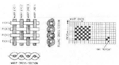 Fabric Club Of BD Plain Weave