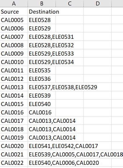 Solved Need To Create Sankey Chart In Power Bi But Data I