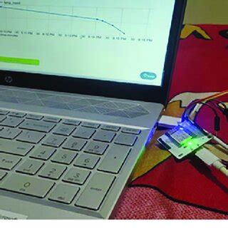 Experimental Setup Of Bolt IoT With Sensors Download Scientific Diagram