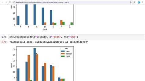 22 이변량 다변량 데이터 표현하기 Countplot Catplot Youtube