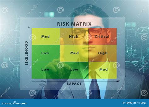 Risk Matrix Concept With Impact And Likelihood Stock Image Image Of