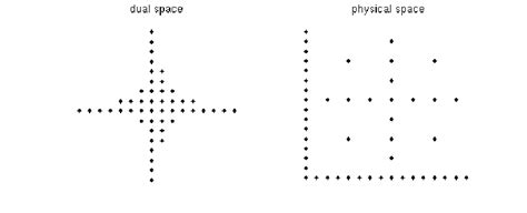 7 the classical sparse grid download scientific diagram