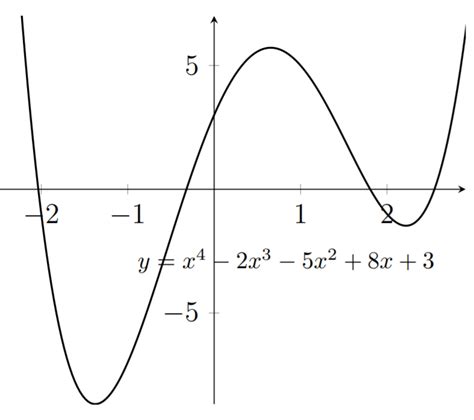 23 Solution Of Polynomial Inequalities By Graphing Mathematics