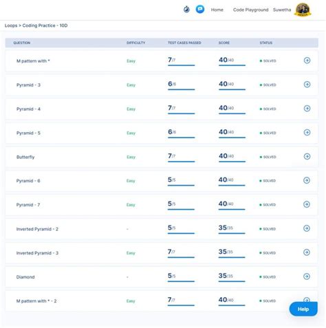 Suwetha S On Linkedin Day10 Aprilcodechallenge Nxtwaveteam Nxtwaveccbp Rahulattulurisir