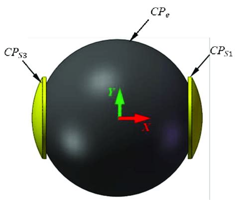 Simulation Model Of The Spherical Capacitive Sensor Download Scientific Diagram