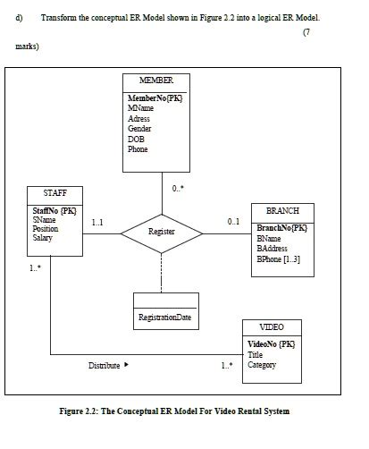 Solved Database D Transform The Conceptual Er Model Shown In Figure 2