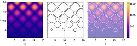 How To Make Xylabel Latexstring With Ternary Operator Visualization Julia Programming Language