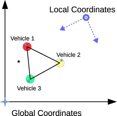 Figure 1 From Robust Vehicle Infrastructure Cooperative Localization In Presence Of Clutter