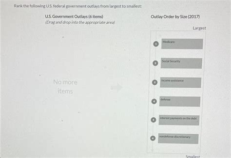 Solved Rank The Following U S Federal Government Outlays Chegg