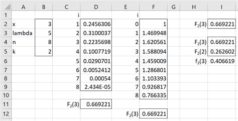 Order Statistics Discrete Pop Real Statistics Using Excel