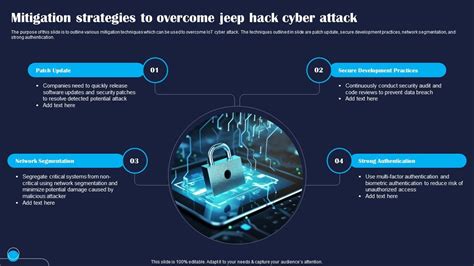 Mitigation Strategies To Overcome Jeep Hack Improving Iot Device Cybersecurity Iot Ss Ppt Sample