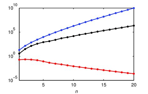 The Controllability Modal Residuals Black Line Of The First 20 Global