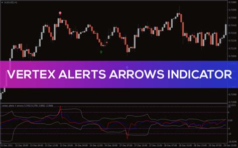 Signal Indicators For Mt4 Download Free