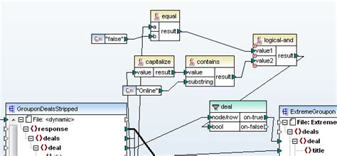 Resist Data Integration Redundancy Altova Blog