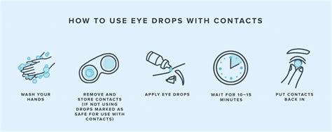 How Often Should You Use Rewetting Drops For Contacts