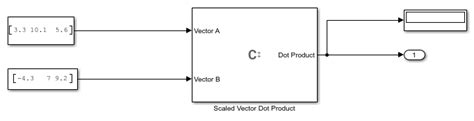 Use Inherited Sizes In A C Function Block Matlab And Simulink