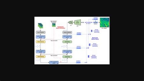 Investigating Transformer Based Models For Spatial Downscaling And Correcting Biases Of Near