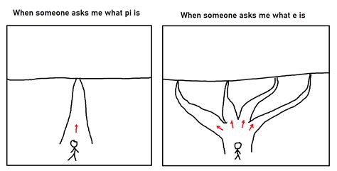Defining Pi Vs Defining E R Mathmemes