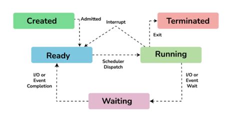 Top 100 Linux Interview Questions And Answers