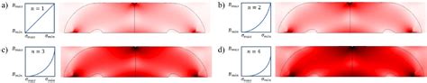 Stress Field Driven Conformal Lattice Design Using Circle Packing