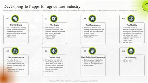 Iot In Agriculture Powerpoint Ppt Template Bundles Ppt Slide