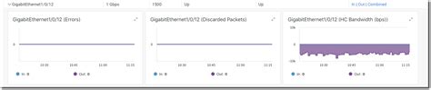 Network Device Monitoring FortiMonitor Fortinet Document Library