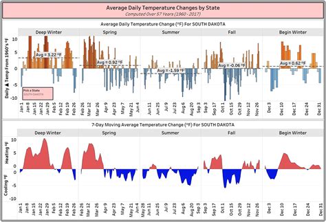 Living The Analytics Dream Via Global Warming Mapbox Tableau Alteryx