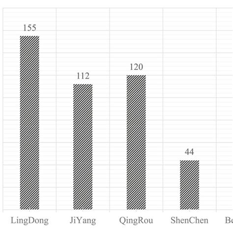mapping of aesthetic categories in va space download scientific diagram