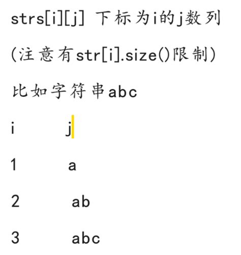 leetcode 弄懂了一个知识点 阿里云开发者社区