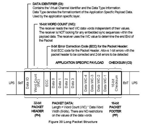 Jeonghun James Lee MIPI DSI Display Serial Interface 와 SW 구조