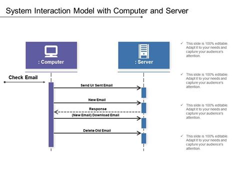 System Interaction Model With Computer And Server Template