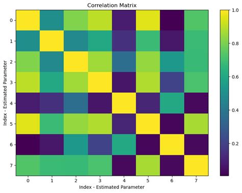 Estimation — Tudatspace 100 Documentation