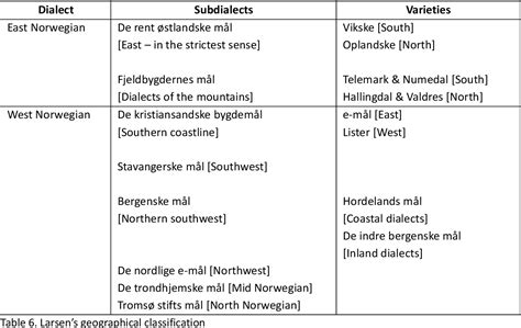 Table 1 From Norwegian Dialect Classifications Semantic Scholar