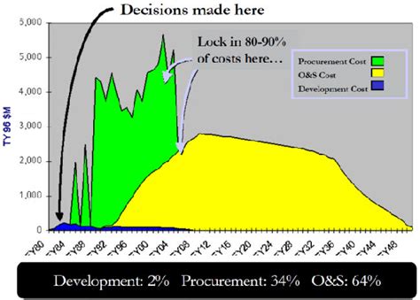 Figure 4 From Rapid Generation And Optimisation Of Ship Compartment