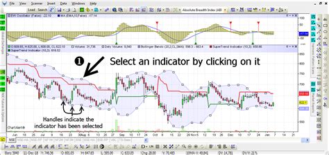 how to edit delete an indicator