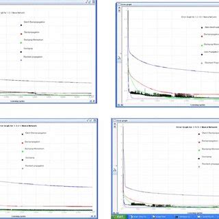 Error Graph For Multi Layered Neural Network Architectures Download Scientific Diagram
