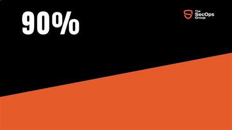The Secops Group On Twitter Last Couple Of Days Left For 90 Discount Offer On Our Certified