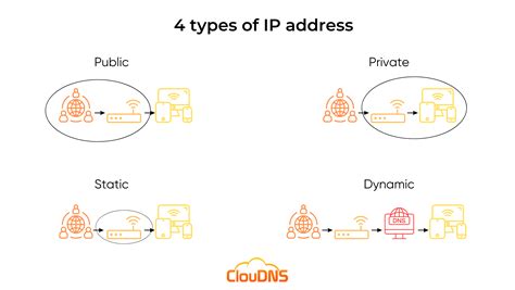 IPv Vs IPv And Where Did IPv Go ClouDNS Blog