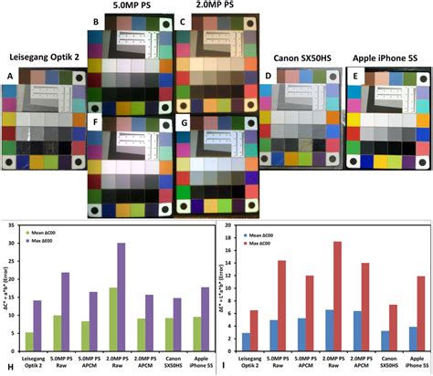 Performance Of A Color Matching Algorithm For Use On The Pocket