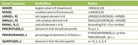 Ranking Functions Excel Real Statistics Using Excel