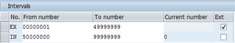 Maintain Number Ranges In Organizational Management In SAP