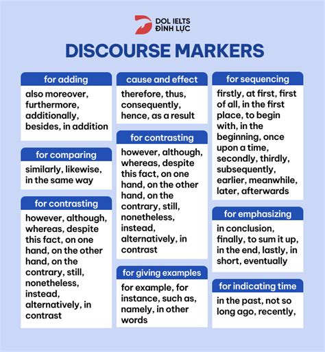 Cách Dùng Discourse Markers Trong Speaking Thật Tự Nhiên