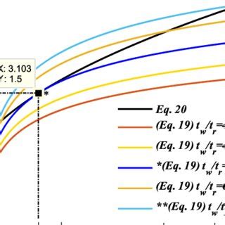 Proposed Bipolar Pulse Generator With N Modules Download Scientific Diagram