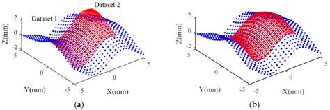 a multisensor data fusion method based on gaussian process model for