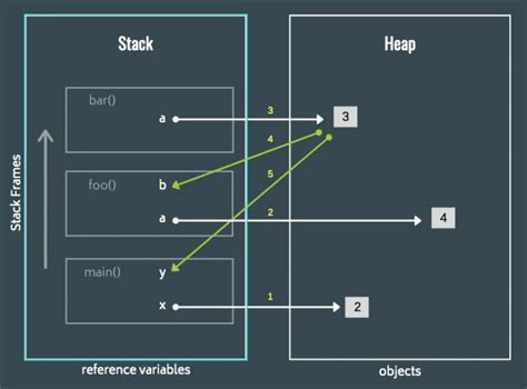 探索 Python 的动态类型系统变量引用不可变性及高效内存管理与垃圾回收机制的深入分析 探索 Python 的动态类型系统变量引用不可变性及高效内存管理与垃圾回收机制的深入分析